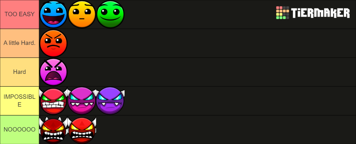 Geometry Dash Difficulty faces Tier List (Community Rankings) - TierMaker Geometry Dash Difficulty faces Tier List (Community Rankings) - TierMaker