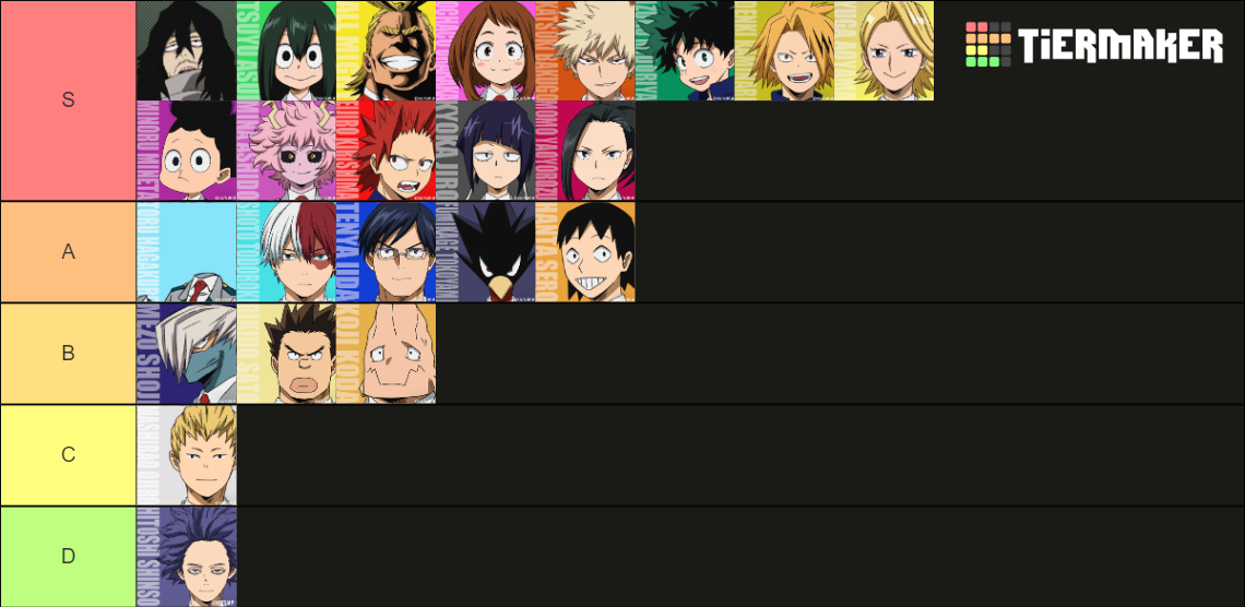 MHA Class 1-A (including All Might, Aizawa, and Shinso) Tier List ...