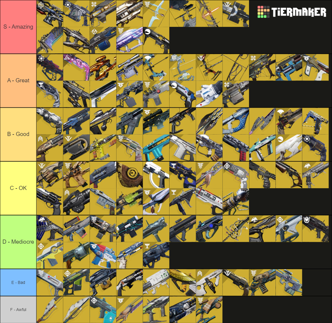 Destiny 2 Exotic Weapons S20 Tier List (Community Rankings) - TierMaker