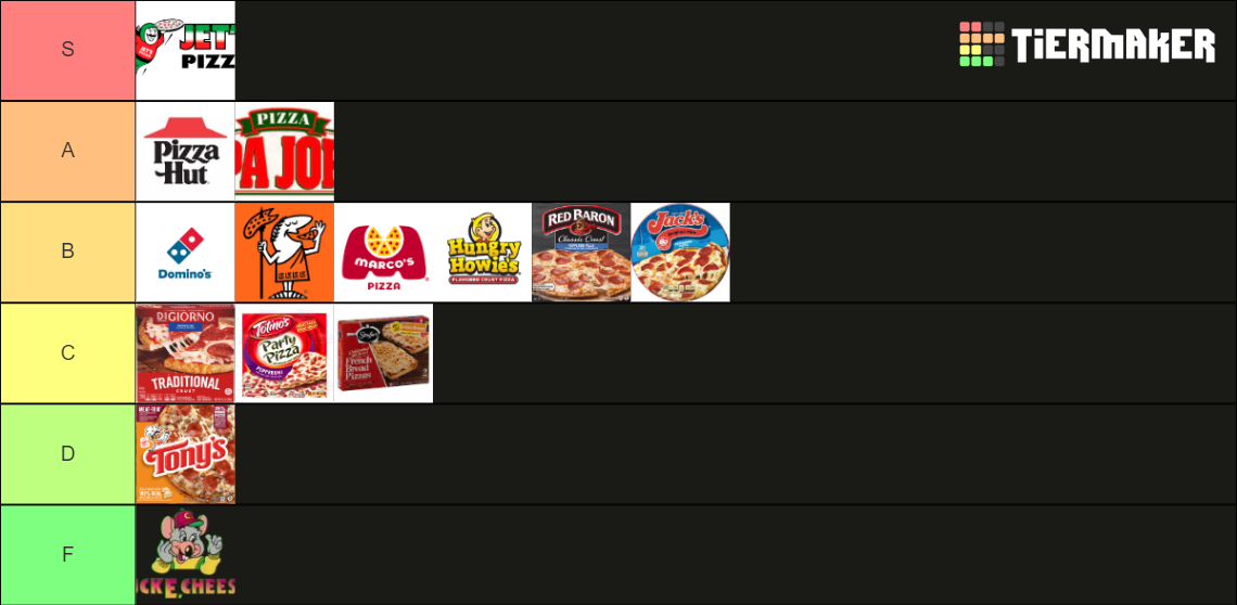 National Pizza Chains (US) Tier List (Community Rankings) - TierMaker