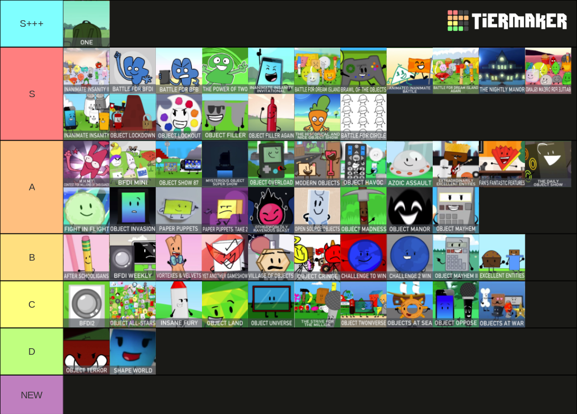 Object Show 2021 v3 Tier List (Community Rankings) - TierMaker