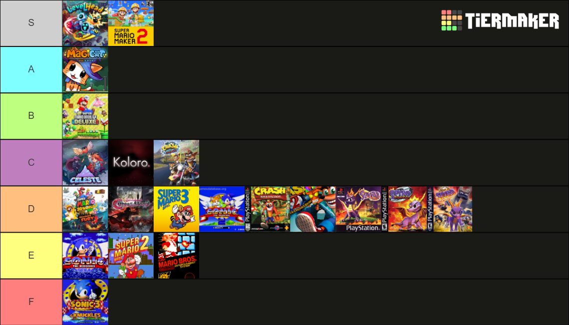 Platform games - best overall experience Tier List (Community Rankings ...
