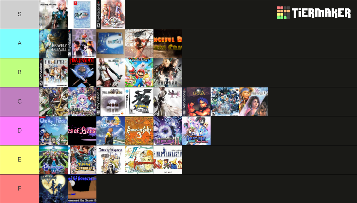 RPGs with overall experience rating Tier List (Community Rankings ...