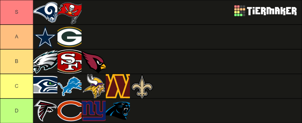 NFC Teams Tier List (Community Rankings) - TierMaker