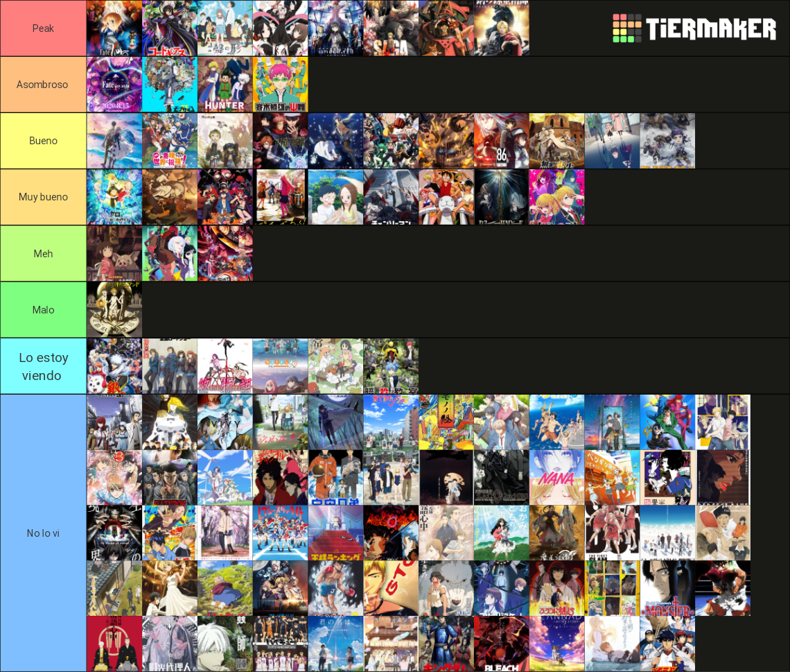 Top 100 Highest Rated Anime (MyAnimeList May 2023) Tier List (Community ...