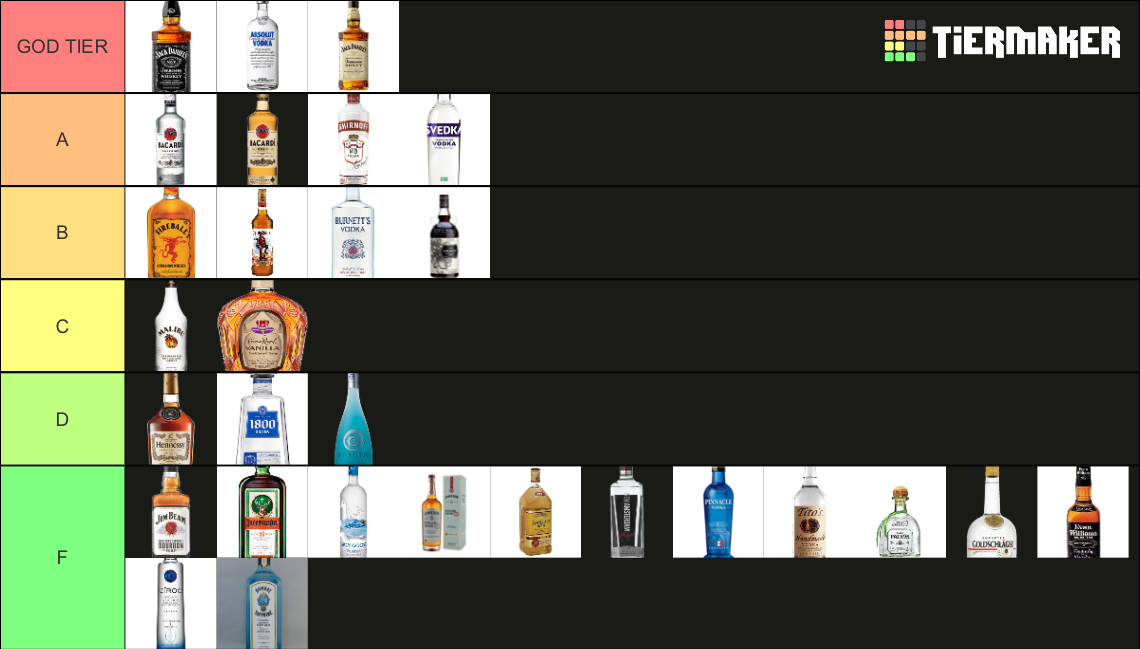 Best Liquor Tier List (Community Rankings) - TierMaker