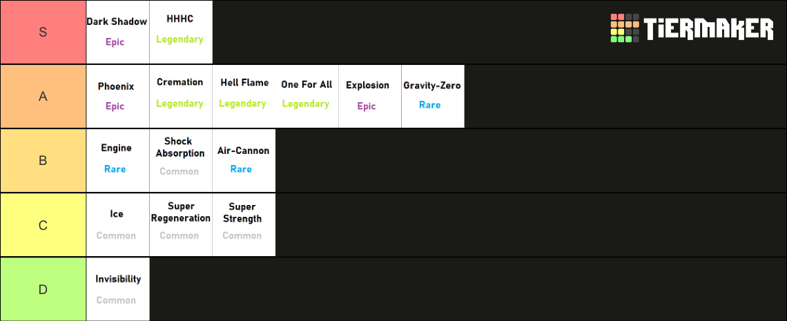 My Hero Mania Quirk Tier List (Community Rankings) - TierMaker