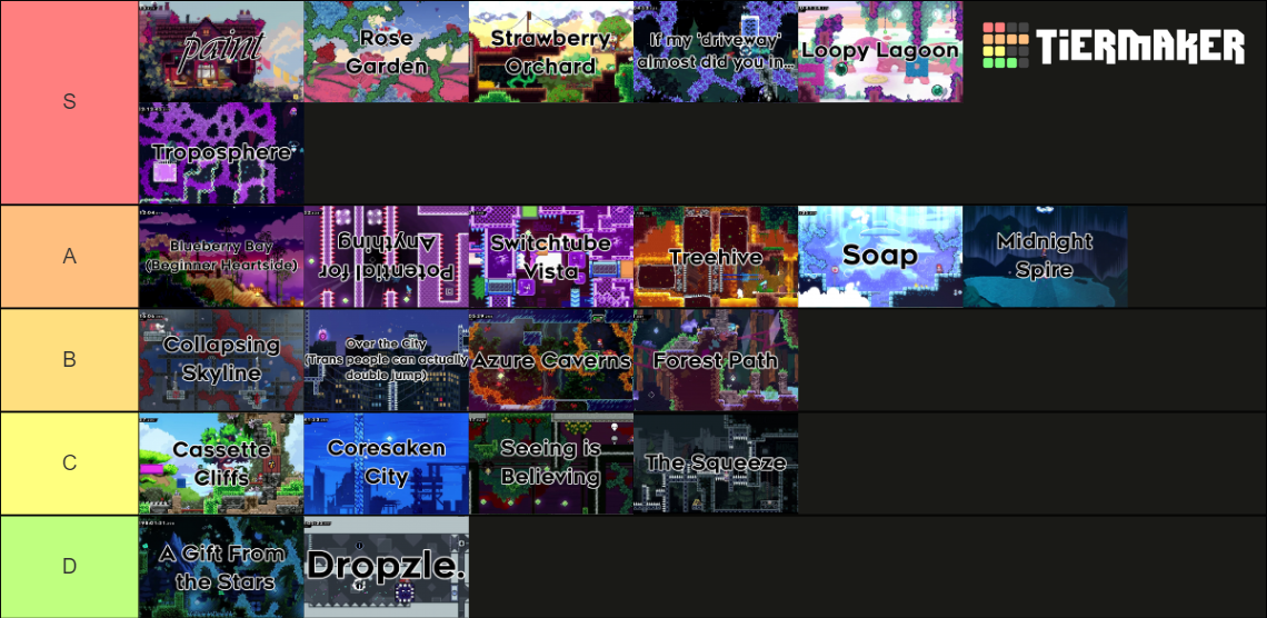 Celeste Strawberry Jam Mod Beginner Lobby Tier List (Community Rankings ...