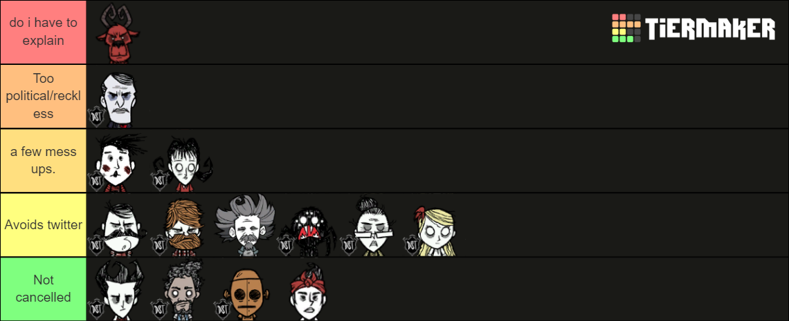 Don't Starve Chars (Including DLC & DST) Tier List (Community Rankings ...