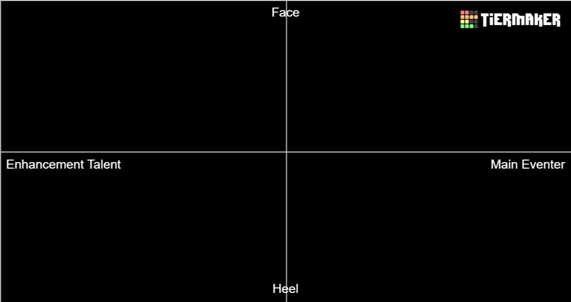 Vtuber Wrestling Alignment Chart Tier List (Community Rankings) - TierMaker