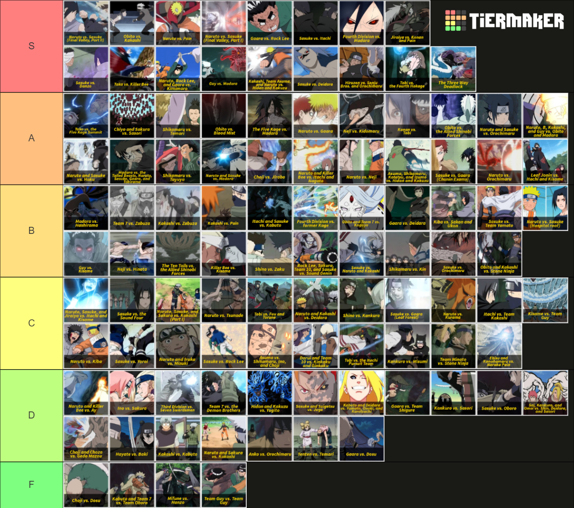 Every Naruto fight that matters Tier List (Community Rankings) - TierMaker