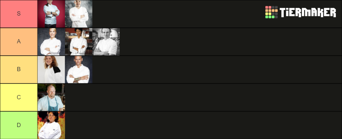 Hell's Kitchen Sous Chefs Tier List (Community Rankings) - TierMaker