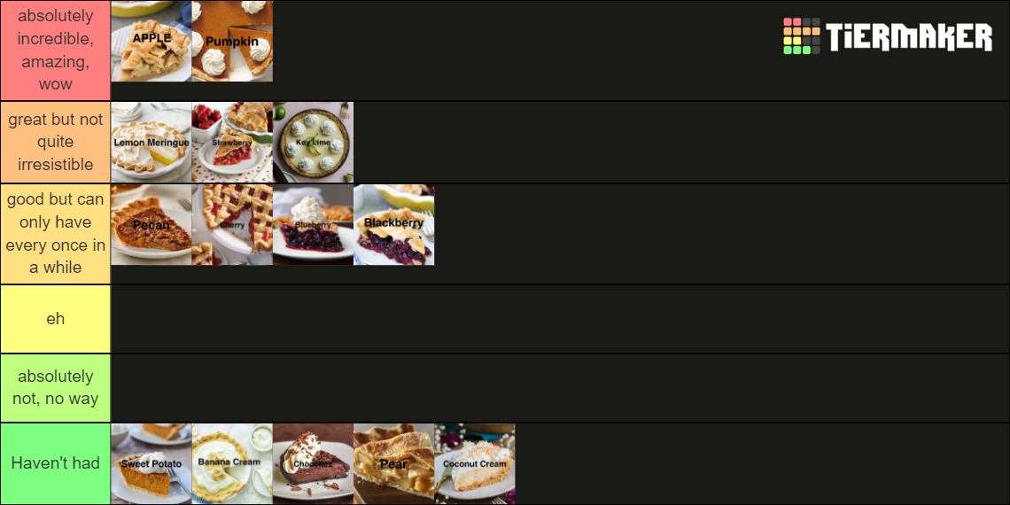Types of Pie Tier List (Community Rankings) - TierMaker