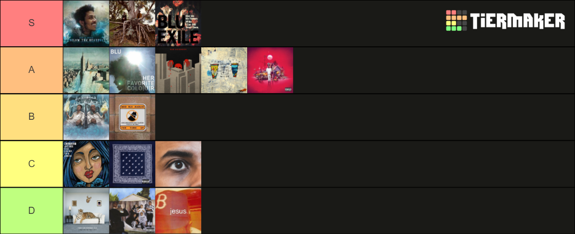 Blu (2021) Tier List (Community Rankings) - TierMaker