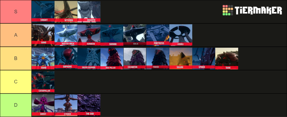 Sonic Frontiers Guardians/Titans Tier List (Community Rankings) - TierMaker