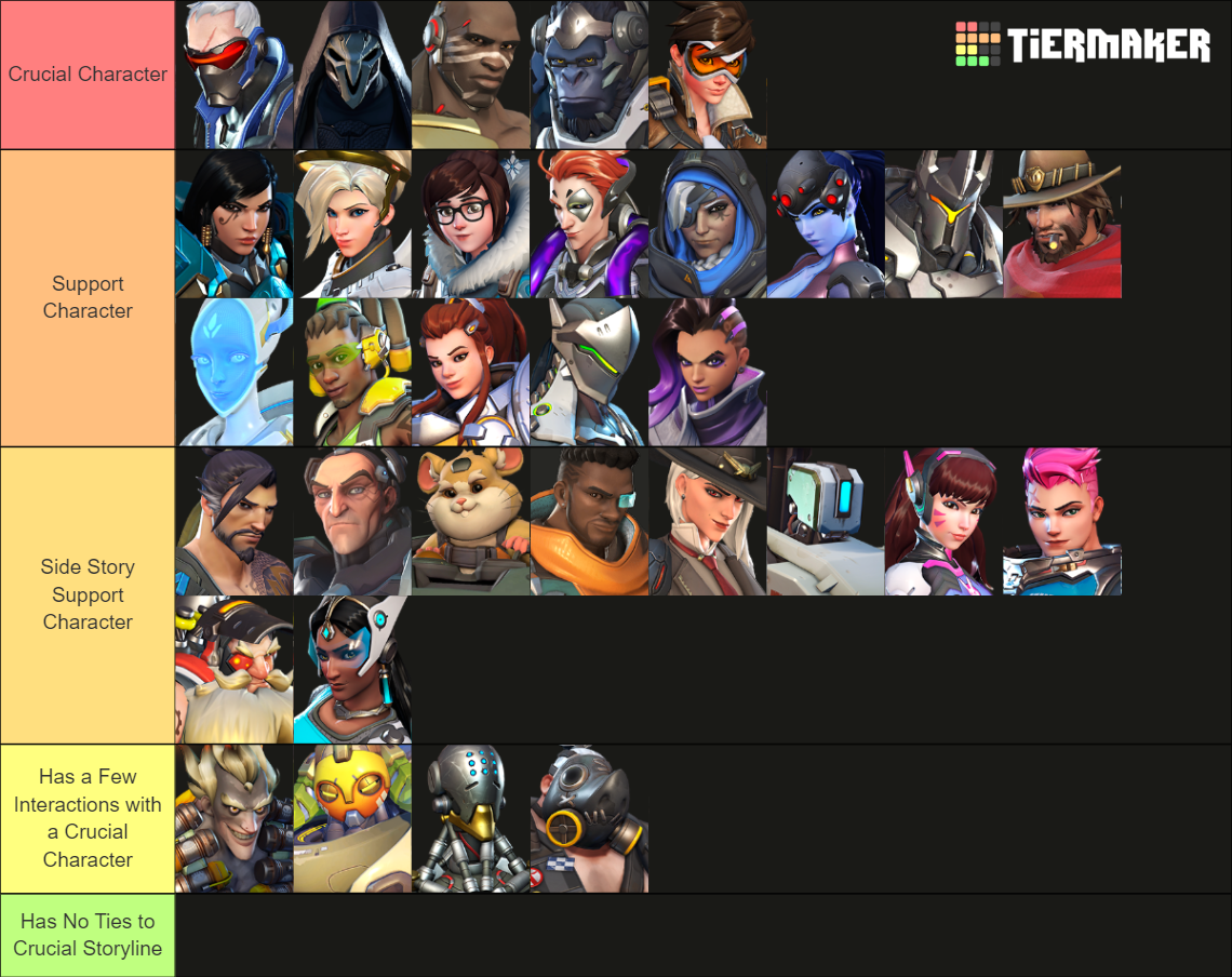 Overwatch Heroes & Their Importance in the Lore Tier List (Community ...