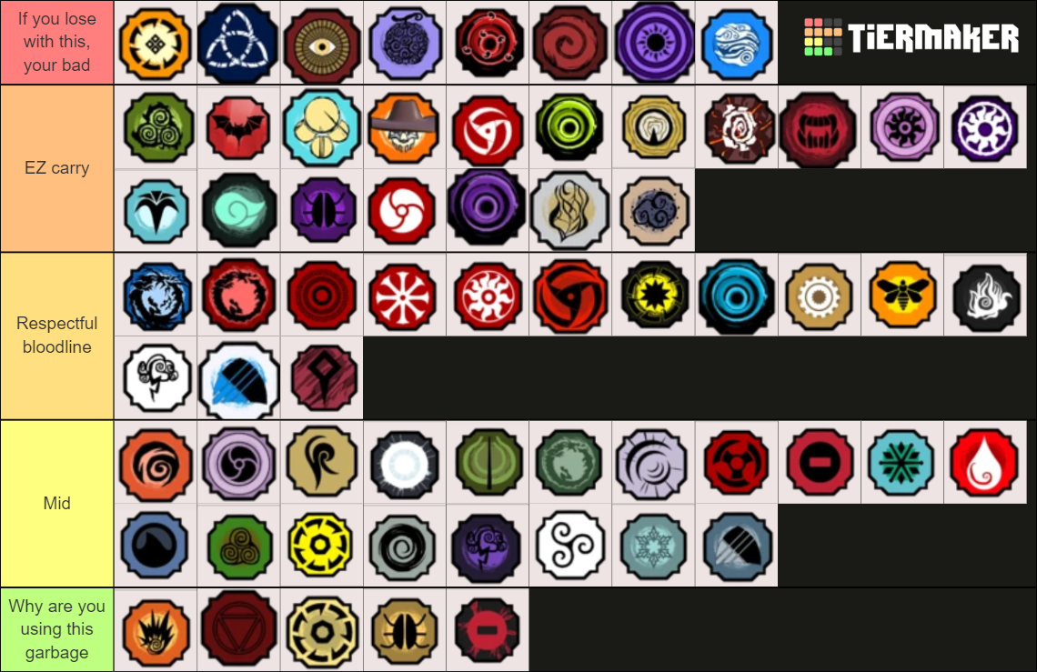 Shindo bloodline (1.72) Tier List (Community Rankings) - TierMaker