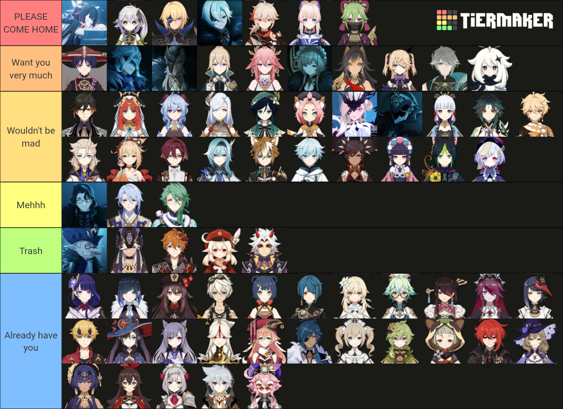 All Genshin Characters (+Paimon, Dainsleif, Harbingers, etc) Tier List ...