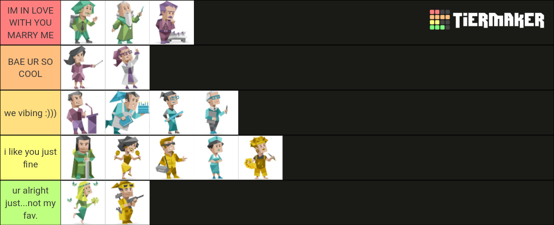 MBTI ranking Tier List (Community Rankings) - TierMaker