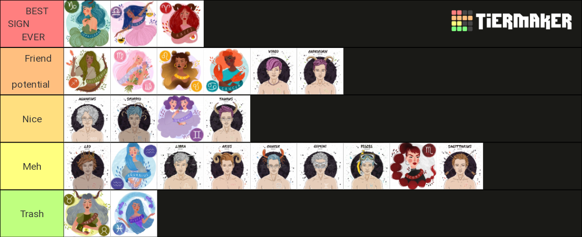 Zodiac Signs (Men and Women) Tier List (Community Rankings) - TierMaker