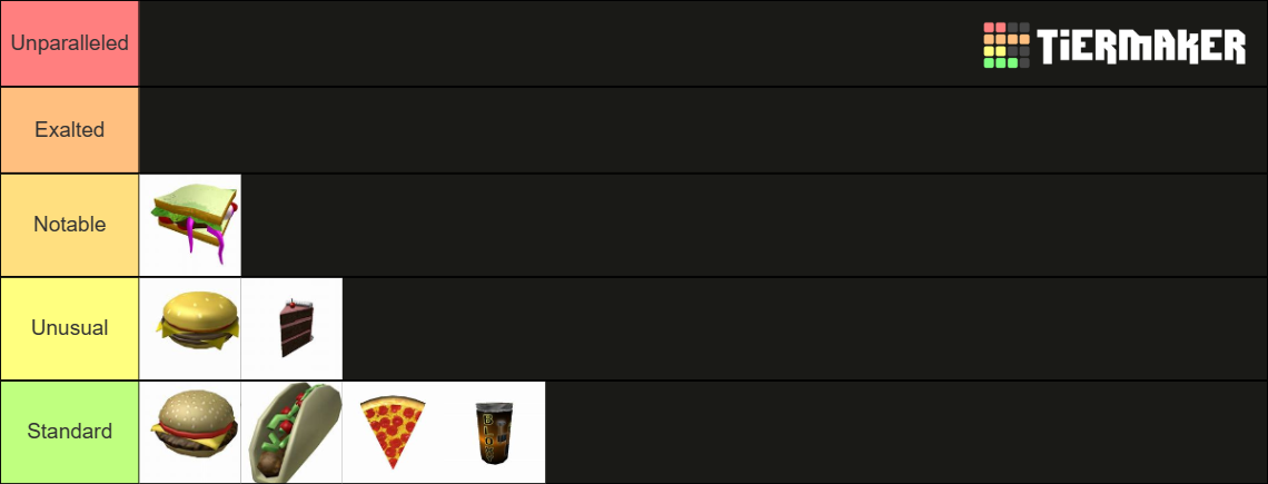 Roblox Gear Dropper Rankings Tier List (Community Rankings) - TierMaker