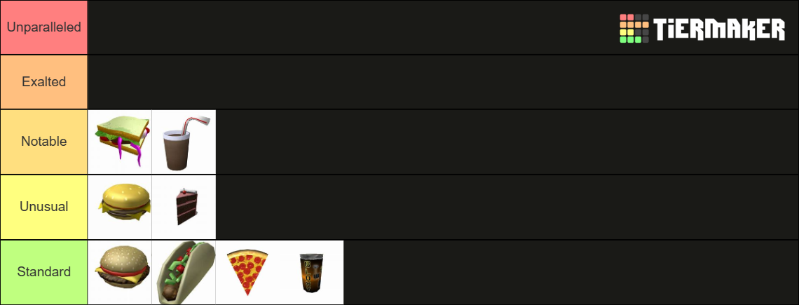 Roblox Gear Dropper Rankings Tier List (Community Rankings) - TierMaker