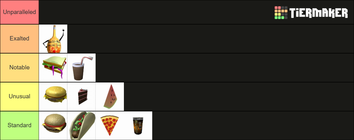 Roblox Gear Dropper Rankings Tier List (Community Rankings) - TierMaker