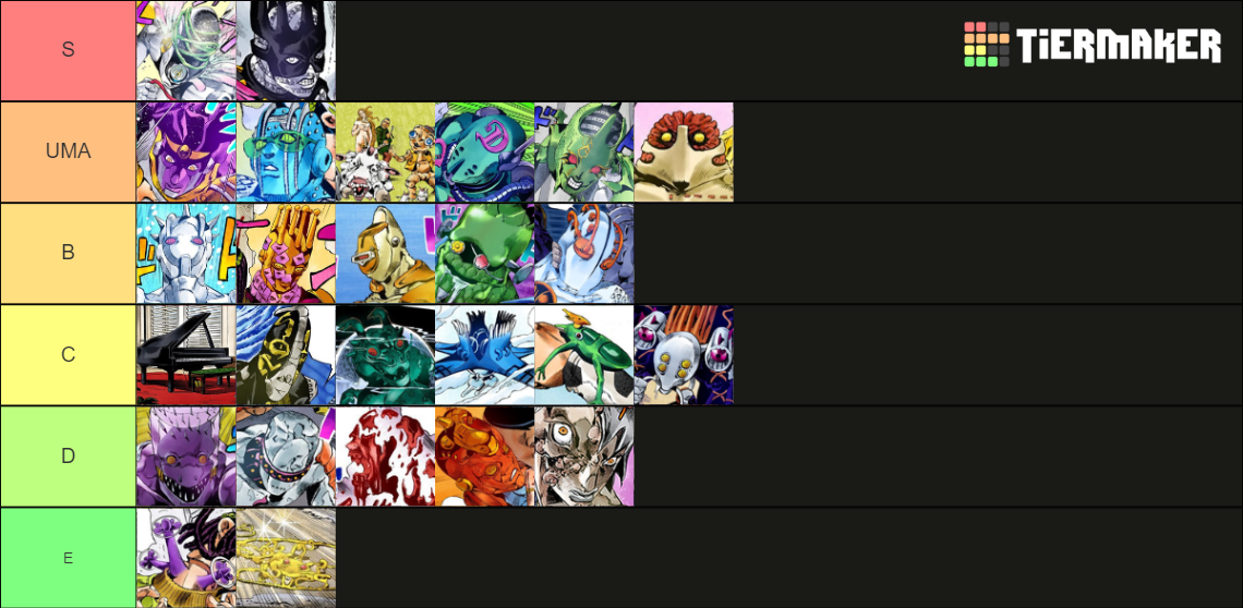 Jojo Stands Part 6 Tier List (Community Rankings) - TierMaker