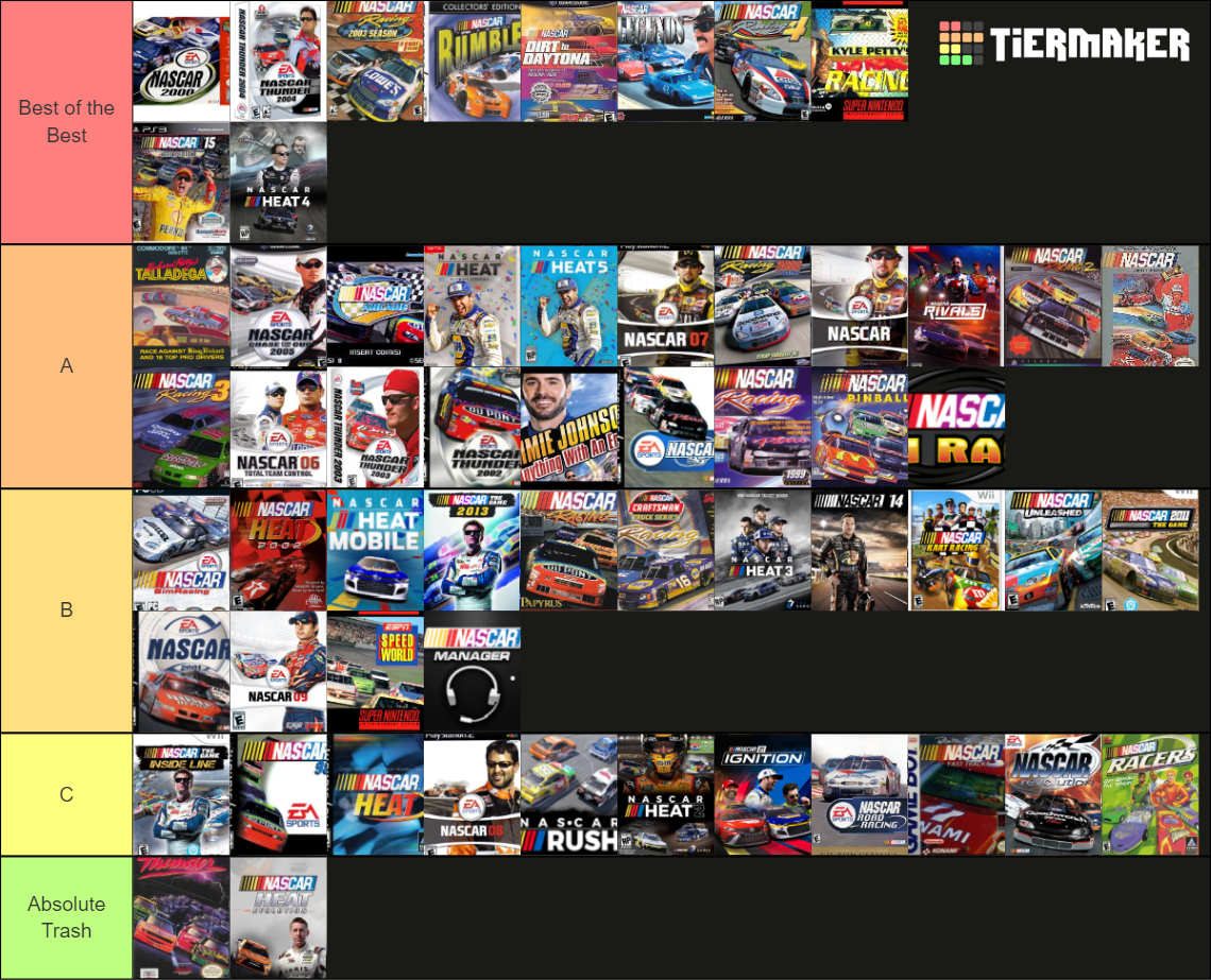 Nascar Games Tier List (Community Rankings) - TierMaker