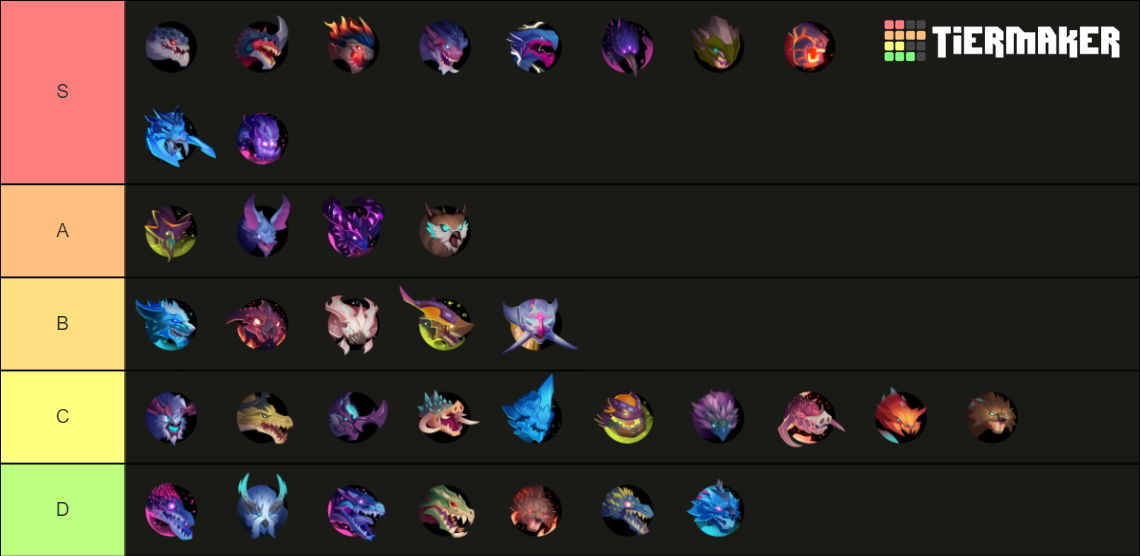 Dauntless Behemoths (Complete as of Chronovore) Tier List (Community ...