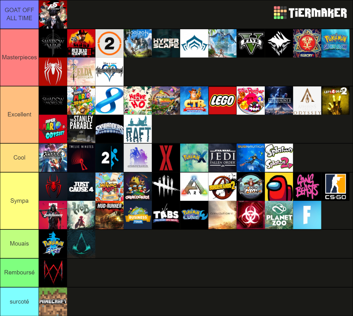 Jeu vidéo gaming version 5778787 Tier List (Community Rankings) - TierMaker