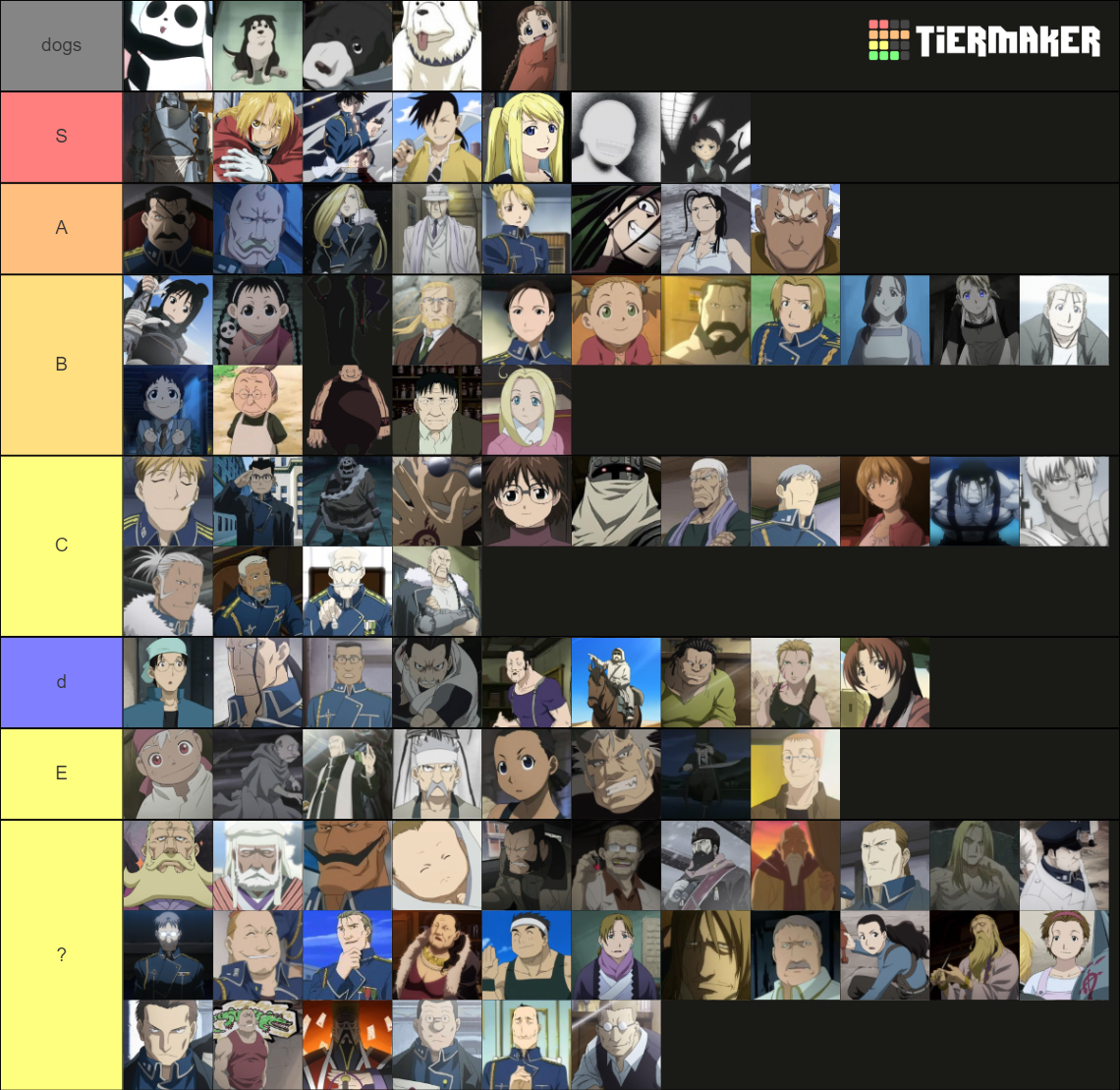 FMAB All Characters Tier List (Community Rankings) - TierMaker