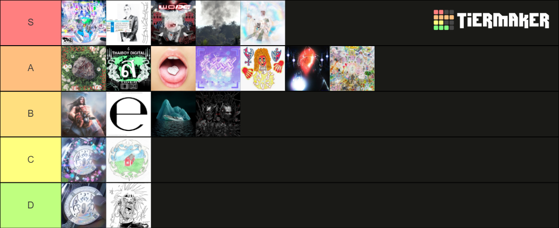 Drain Gang Albums (up to Spiderr) Tier List (Community Rankings ...