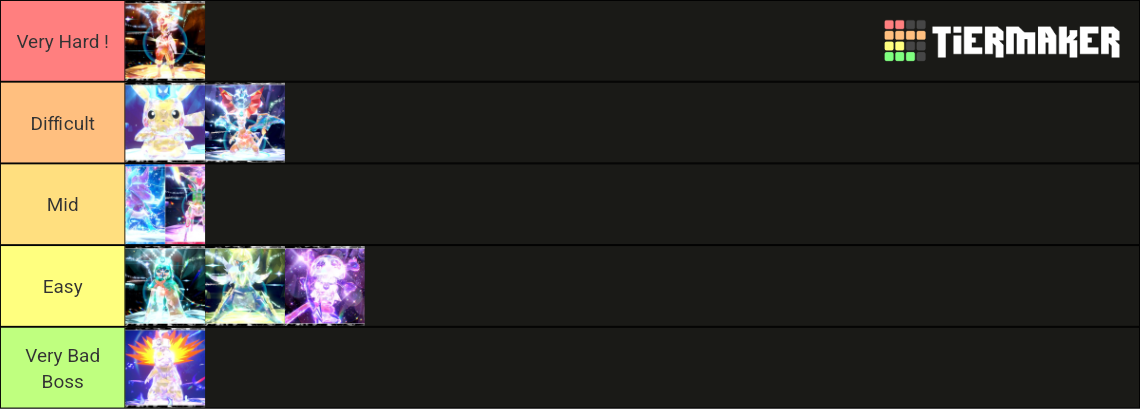 Pokemon SV Raid Event Boss Tier List (Community Rankings) - TierMaker