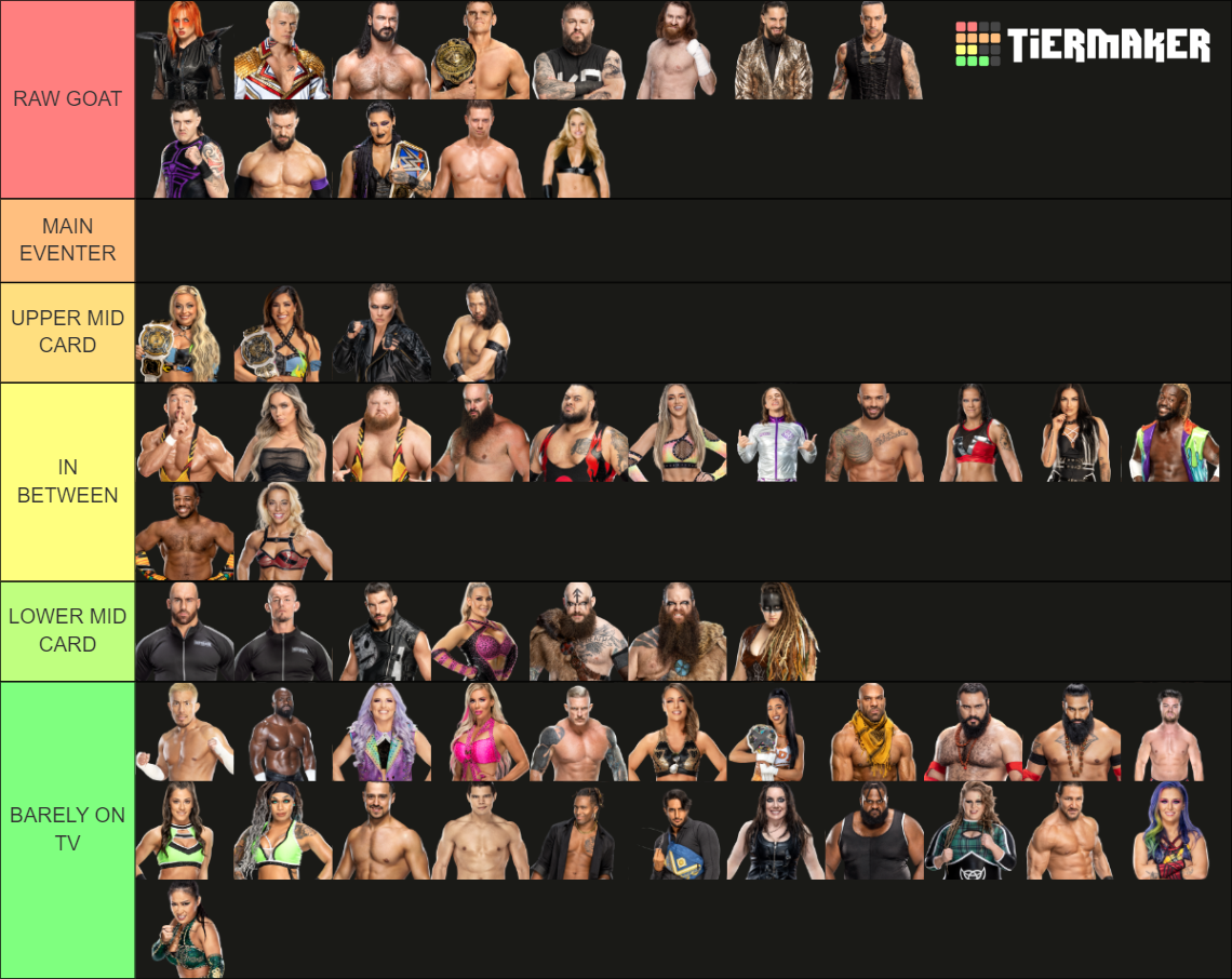 WWE Raw Roster 2023 Tier List (Community Rankings) - TierMaker