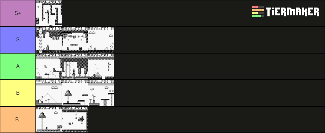 Super Mario Land (Levels) Tier List (Community Rankings) - TierMaker