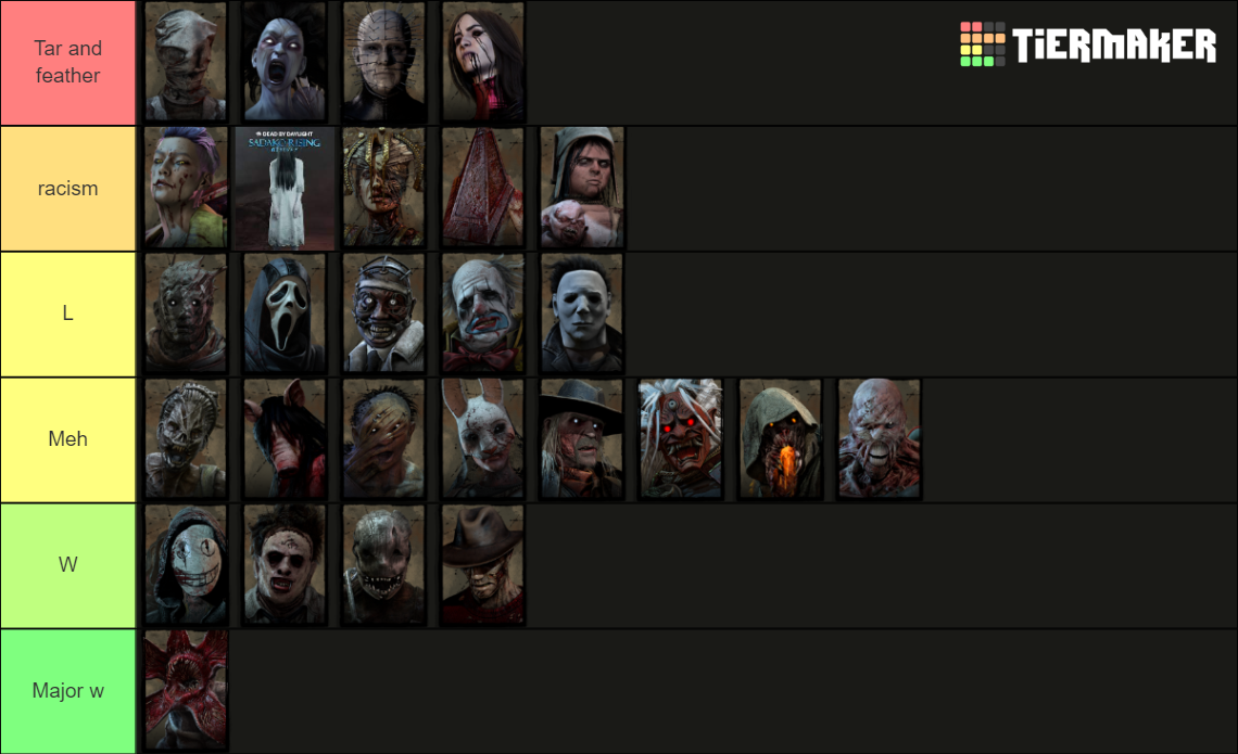 DBD 5.6.0 KILLER TIER (The Onryo) Tier List (Community Rankings ...
