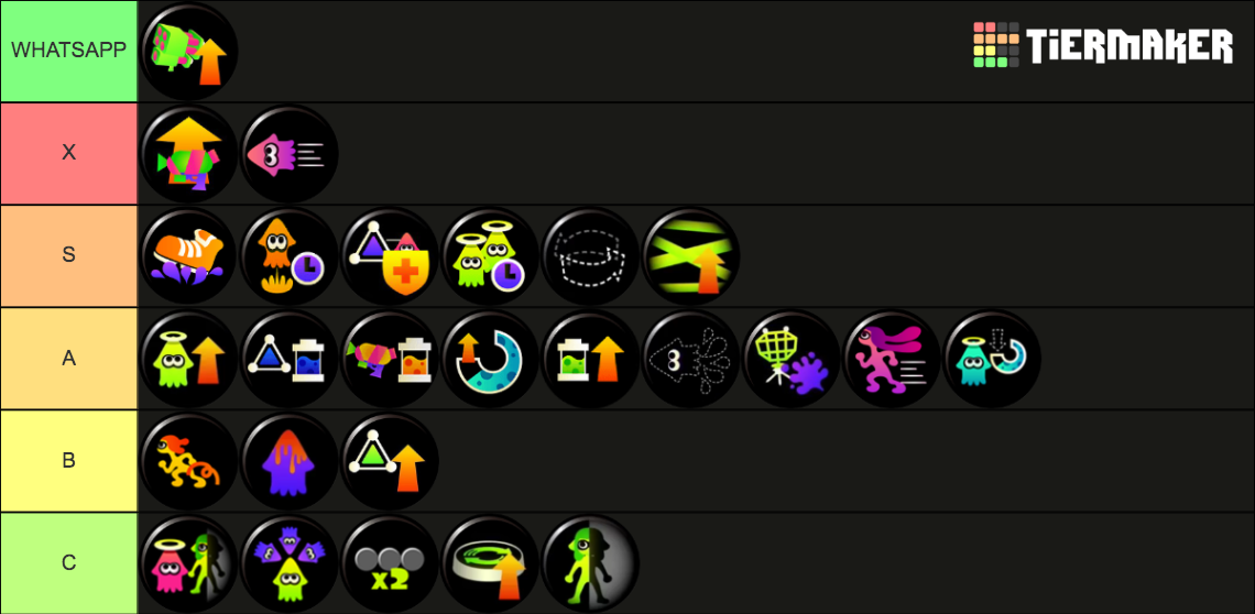 Splatoon 2 Abilities Tier List (Community Rankings) - TierMaker