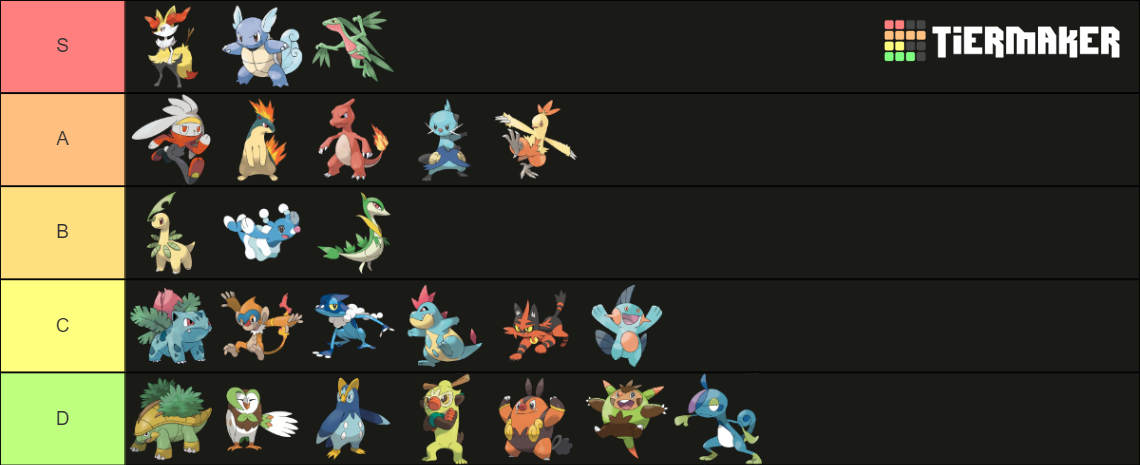 middle stage starter pokemon Tier List (Community Rankings) - TierMaker