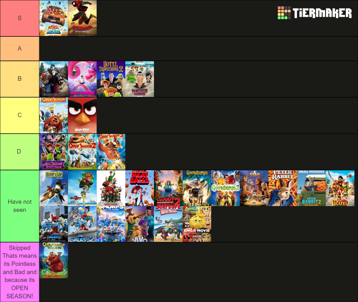 Sony Pictures Animation (2006-2022) Tier List (Community Rankings ...