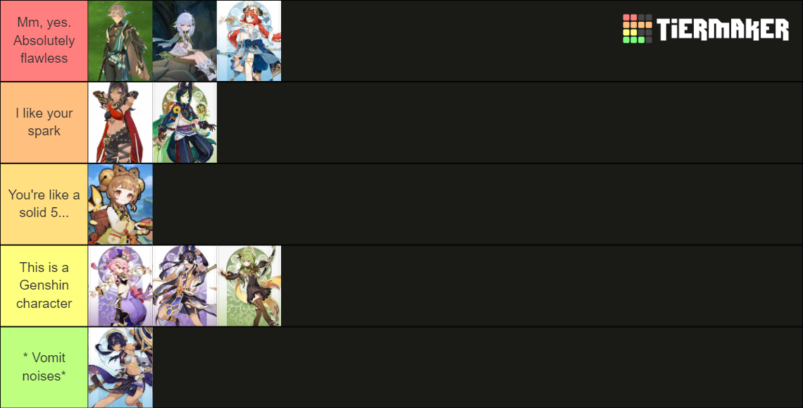 Sumeru characters Tier List (Community Rankings) - TierMaker