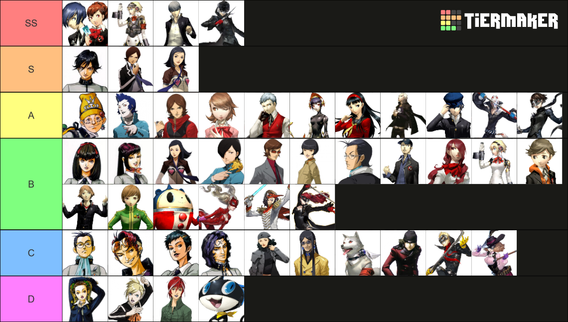 Playable Persona Characters Tier List (Community Rankings) - TierMaker