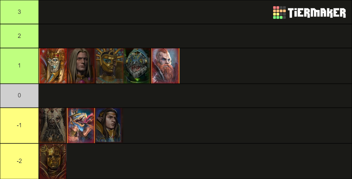 Total War Warhammer III: Immortal Empires Legendary Lords Tier List ...