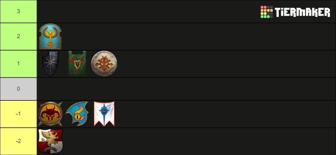 Warhammer Immortal Empires Races Tier List (Community Rankings) - TierMaker