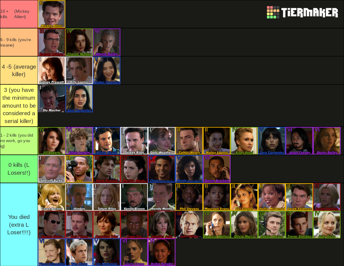 Scream Characters (Including Scream 6) Tier List (Community Rankings ...