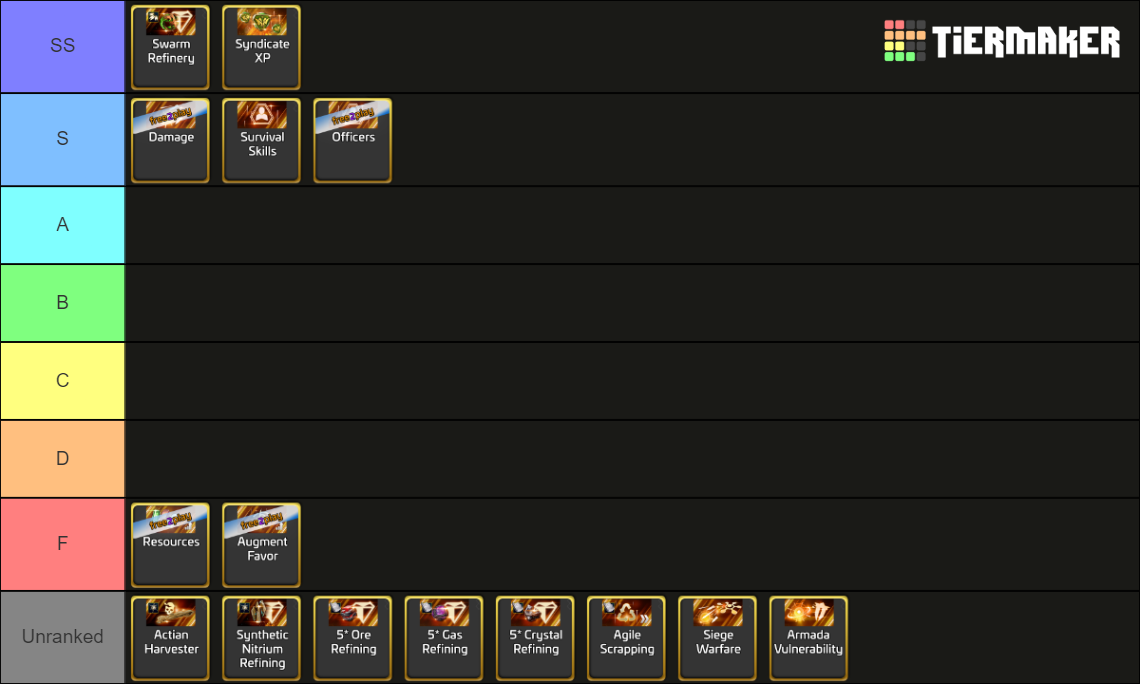 Star Trek Fleet Command (STFC) Prime Research Node Tier List (Community ...