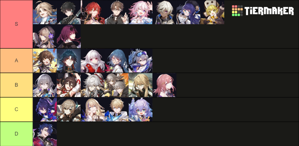 HSR Real Tier List (Community Rankings) - TierMaker