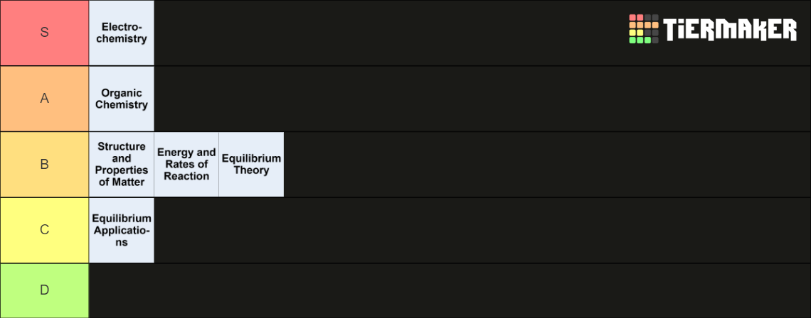 SCH4U Units Tier List (Community Rankings) - TierMaker