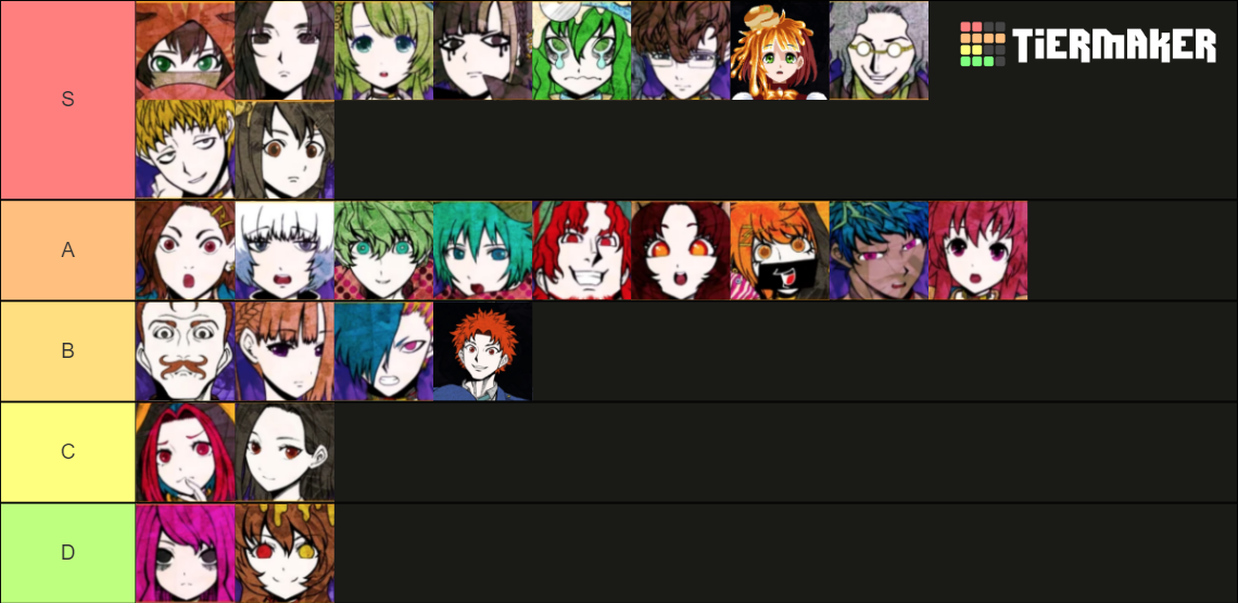 YTTD Characters Tier List (Community Rankings) - TierMaker