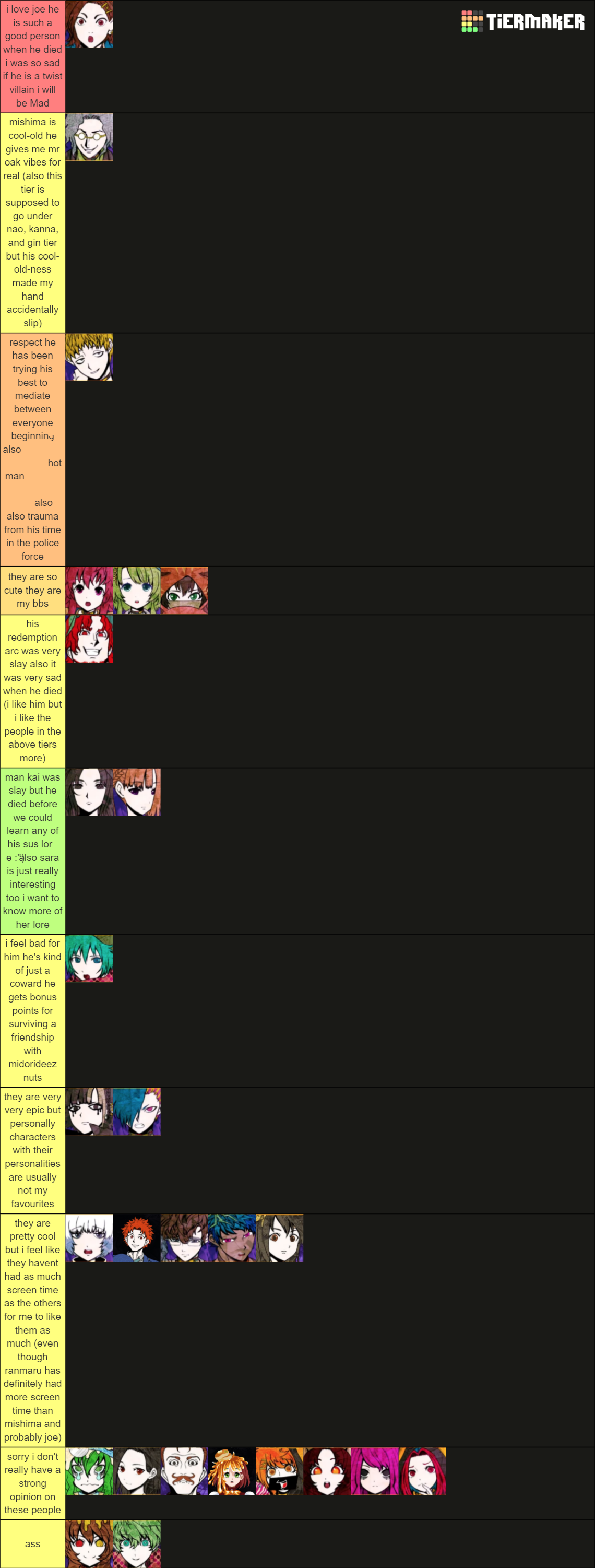 YTTD Characters Tier List (Community Rankings) - TierMaker